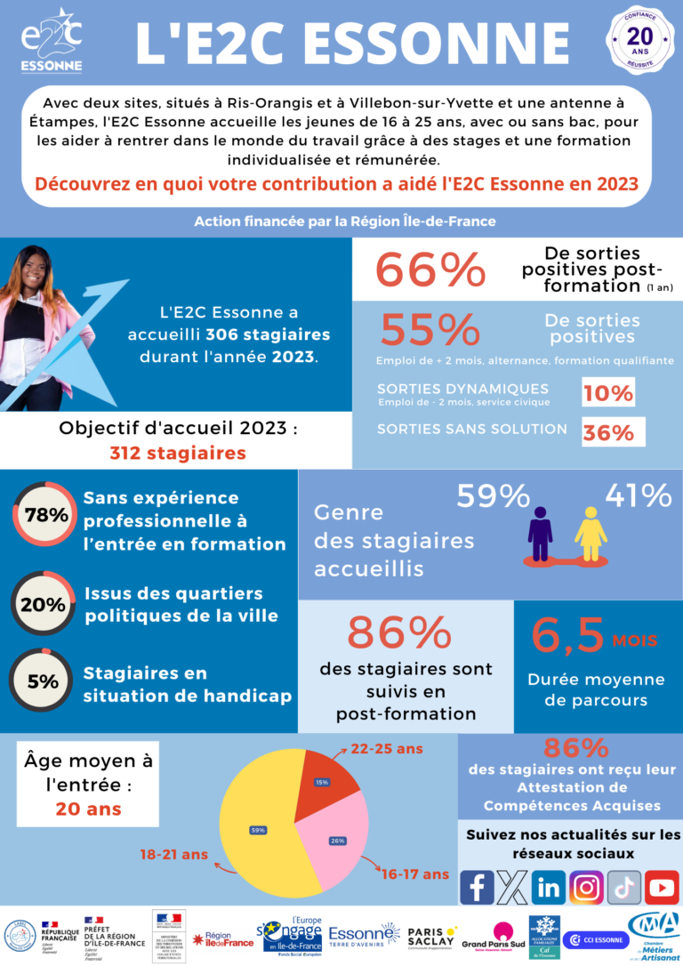 Quelques chiffres - E2C Essonne