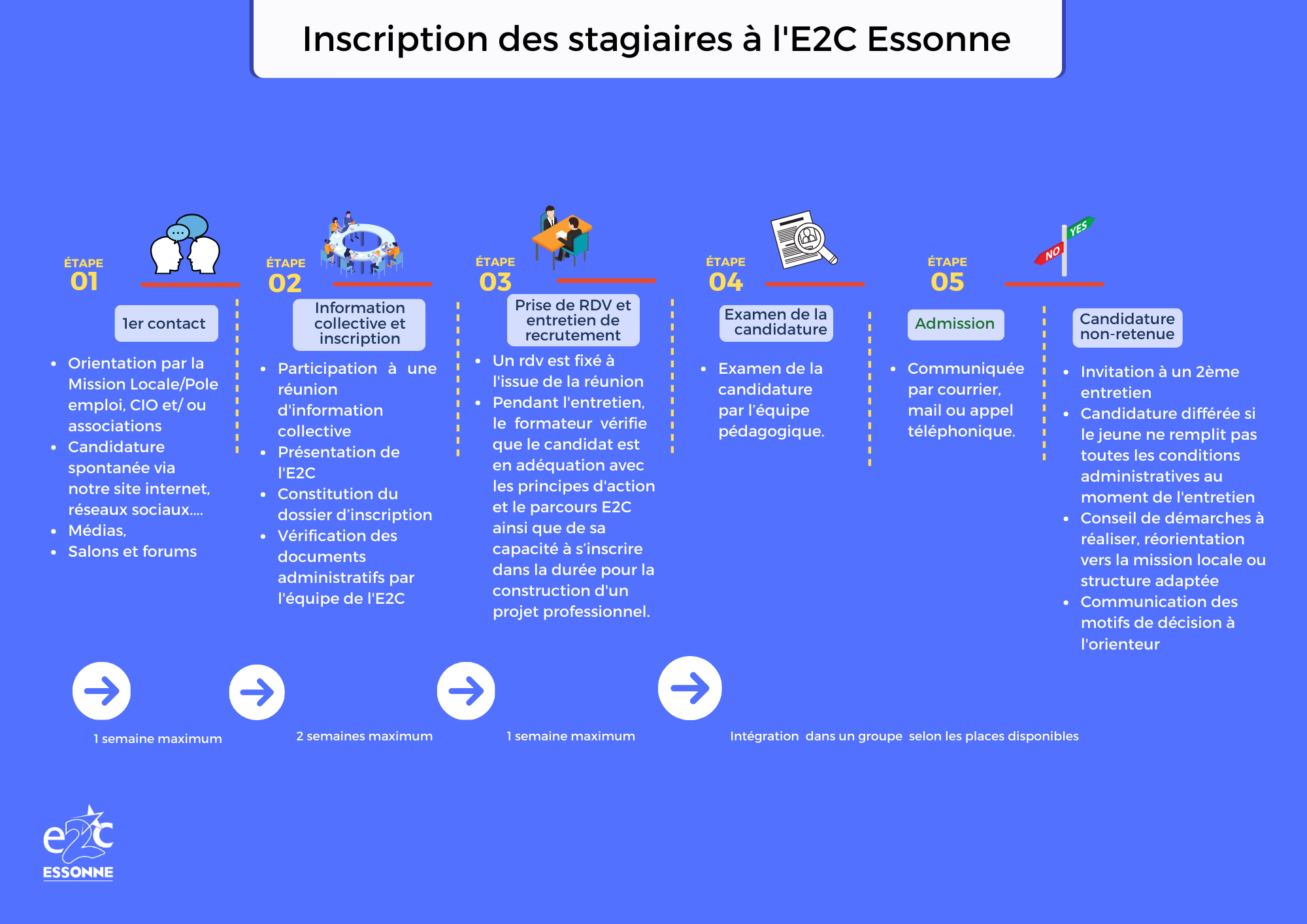 S'INSCRIRE - E2C Essonne