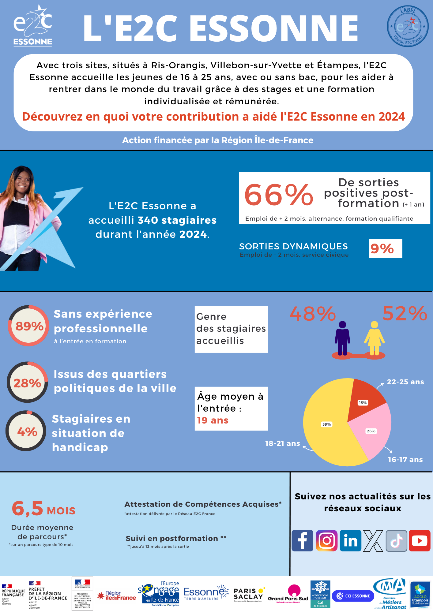 Quelques chiffres - E2C Essonne